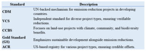 Calculating Carbon Credits – pherion