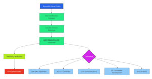 Calculating Carbon Credits – pherion